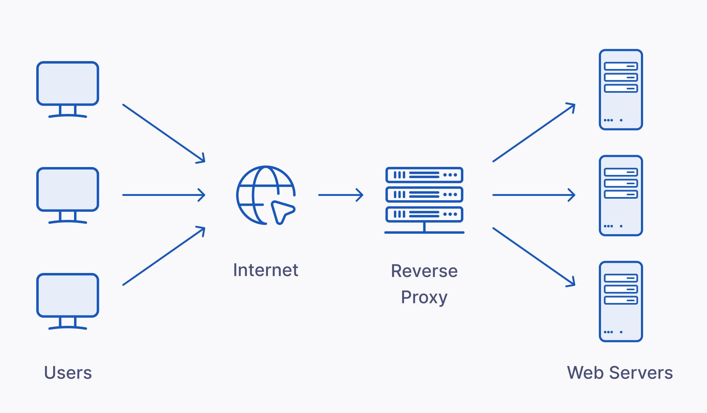 How Apache and Nginx Should Properly Trust an Internal PKI - Nuface Blog