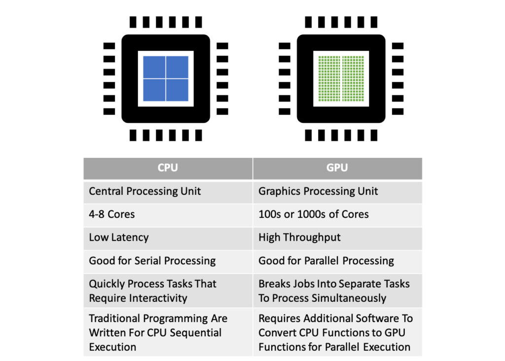 What Is CUDA? A Plain-English Guide to GPU Parallel Computing - Nuface Blog