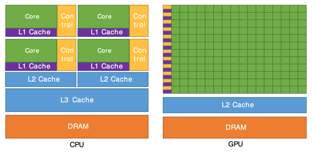 什麼是 CUDA？用白話與圖像一次搞懂 GPU 平行運算 - Nuface Blog