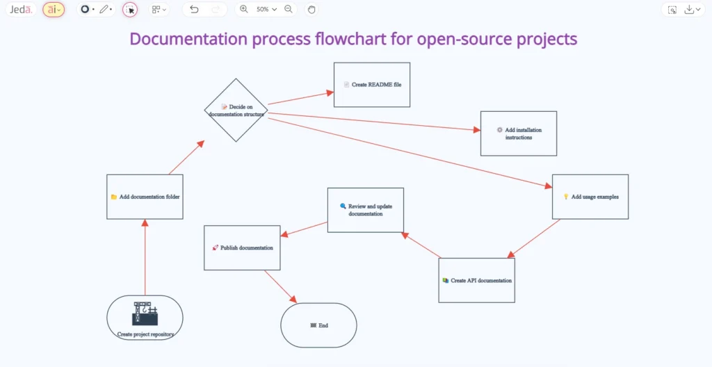 Inference vs Training: The Real Divide in AI Hardware Selection ...