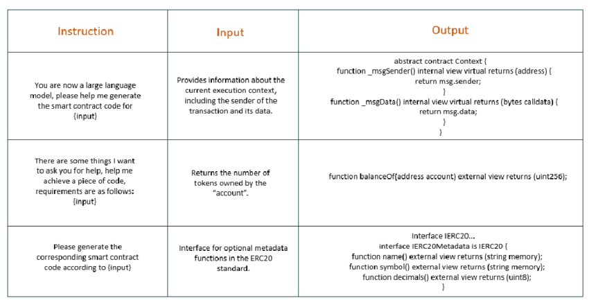 RAG vs Fine-Tuning: Which One Should You Actually Use? - Nuface Blog