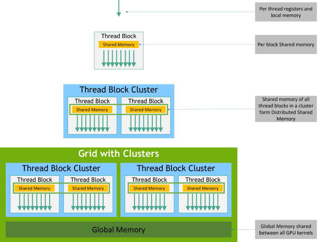 What Is CUDA? A Plain-English Guide to GPU Parallel Computing - Nuface Blog