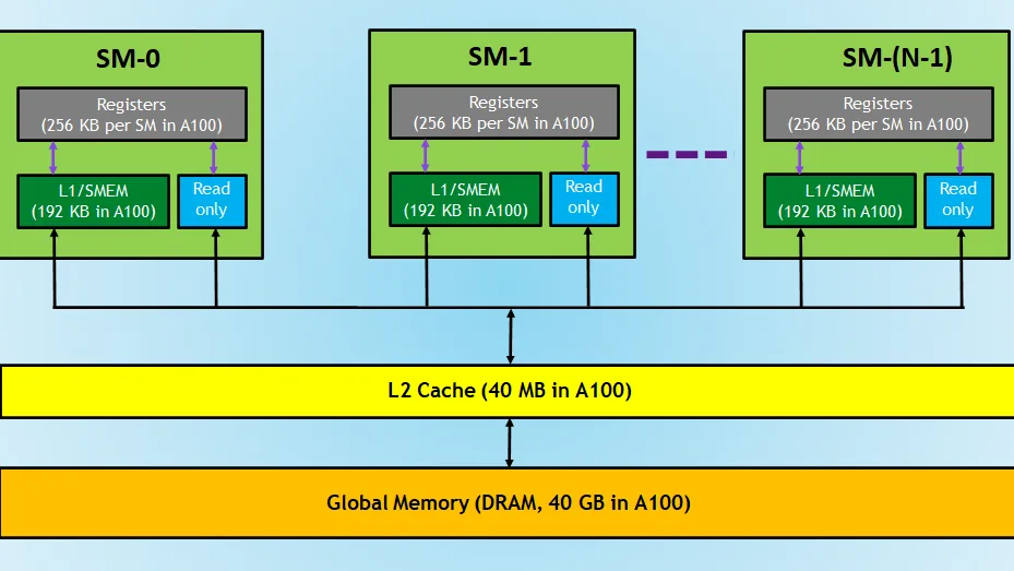 Why AMD GPUs Sometimes Cannot Run CUDA? - Nuface Blog